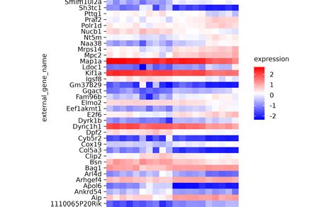 More Tests • Tidyplots