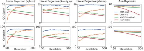 Covariance Matrix Adaptation Map Annealing Theory And Experiments Acm Transactions On