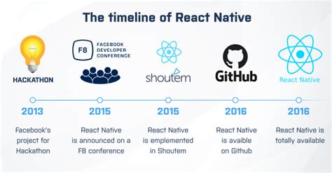 Flutter Vs React Native In 2024 Whos The Winner Existek Blog
