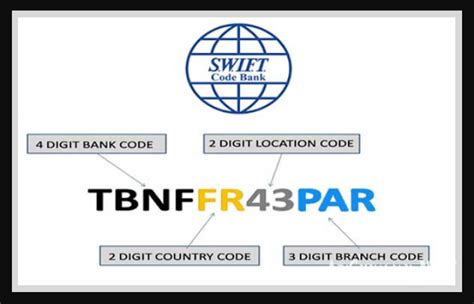 Daftar Swift Code Bank Bank Terbaik Di Indonesia