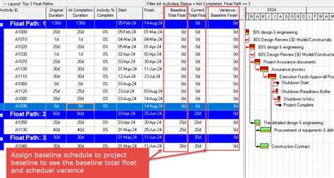 Critical Path Analysis Using Top Float Paths Your Essential Guide To Uncovering Truly