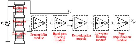 Schematic Diagram Of Excitation Signal Source Download Scientific