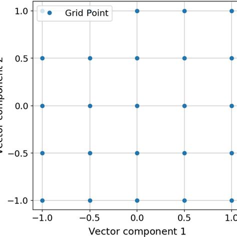 A Cartesian Grid With Grid Spacing G Documentclass Pt Minimal Download Scientific