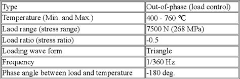 Table 1 From Effect Of Microstructure On Fatigue Crack Propagation In A Titanium Aluminide Alloy