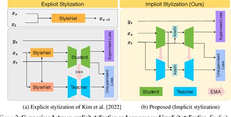 Figure 1 From Is Generative Modeling Based Stylization Necessary For