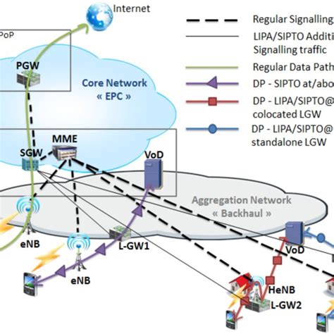 An ICMP Packet Carrying A Hidden Message Download Scientific Diagram