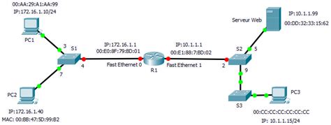Mac Address Understanding MAC Table With Simulation On Packet Tracer Network Engineering