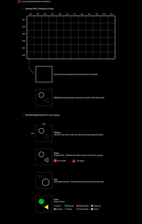 A Slice Of Time Tangible Data Visualization Behance