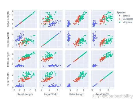 Python Plotly可视化 知乎