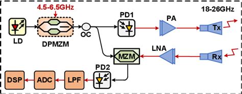 figure 1 from azimuth super resolution imaging using photonics based