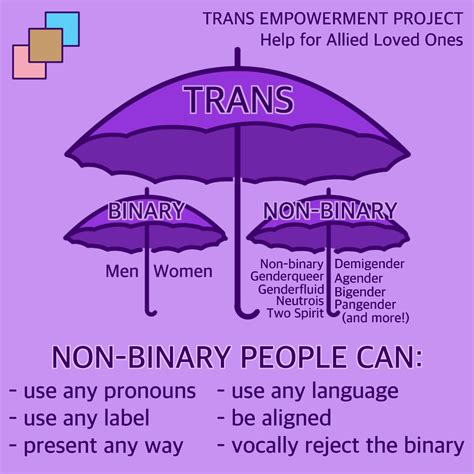 Differences Is Non Binary And Transgender Identities And Implications