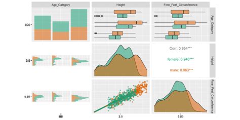 Data Visualisation Beyond Basics Elevate Your Plots