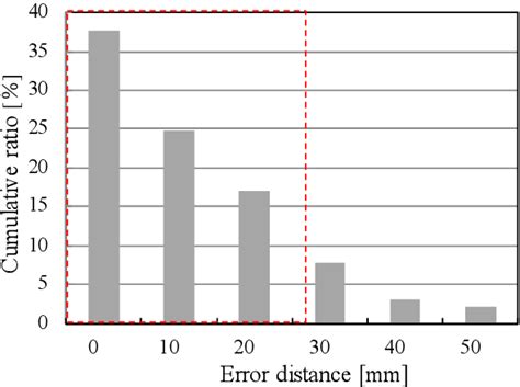 Figure 15 From Autonomous Drone Based Pollination System Using Ai