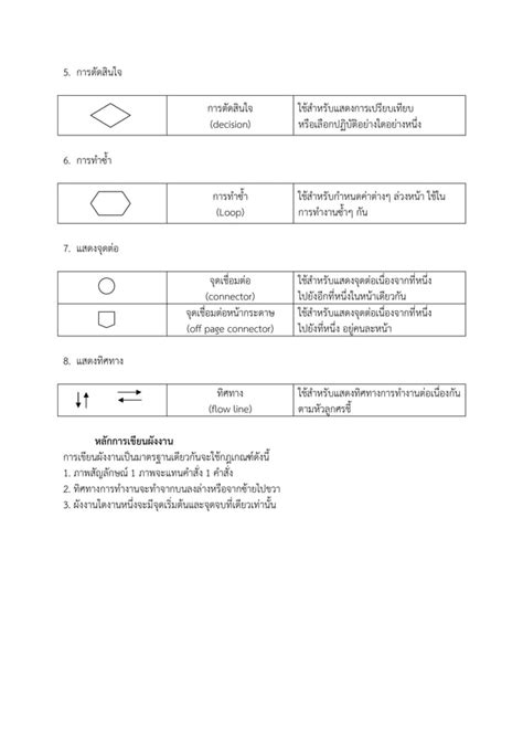 การเขียน Flowchart Pdf