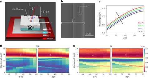 Kirchhoffs Law Of Thermal Radiation Radiative Equilibrium In Astrophysics 🔋