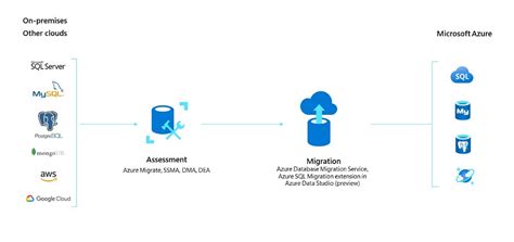 Azure Database For Postgresql Complete Deployment Guide Datacamp