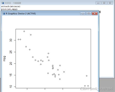 R语言作图r作图 Csdn博客