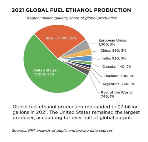 The Pros And Cons Of Ethanol Does It Have A Place In The Future