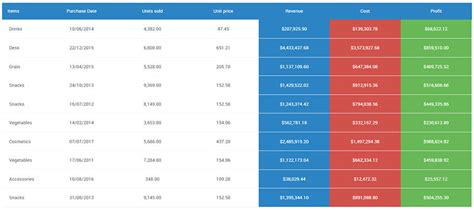 expert tips for styling html tables for better ux