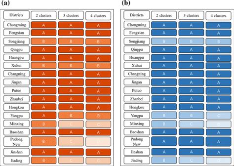 Spatial Cluster Analysis Of Comprehensive A And Pure Technical