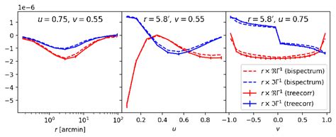 Three Point Correlation Function Γ 1 As A Function Of Its Three