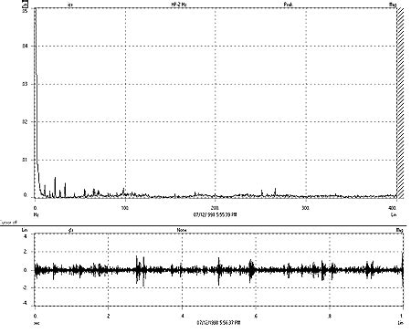 Predictive Maintenance Integration