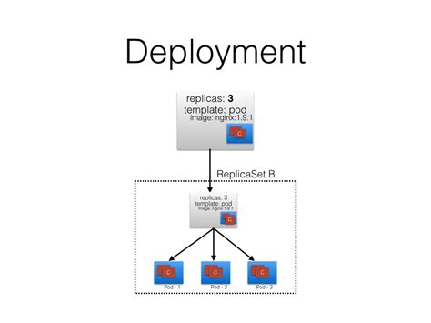 Kubernetes Building Blocks Pure White