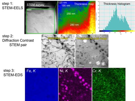 The Workflow Of A Comprehensive Defect Characterization In Stem Mode