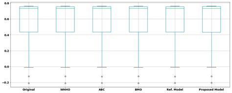 A Novel Metaheuristic Approach For Solar Photovoltaic Parameter