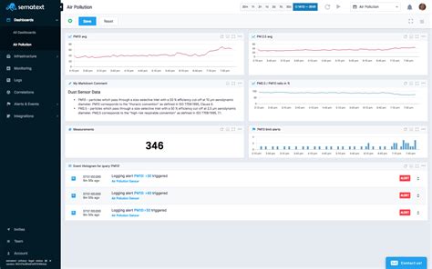 Iot Air Pollution Tracking With Nodejs Elastic Stack And Mqtt