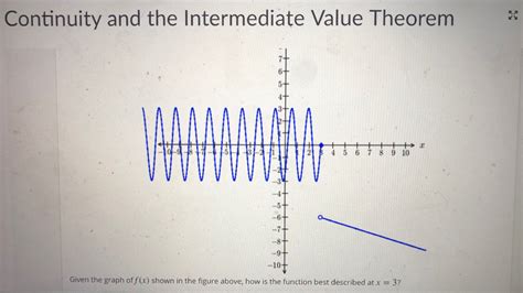 Solved Continuity And The Intermediate Value Theorem 6 2 B4