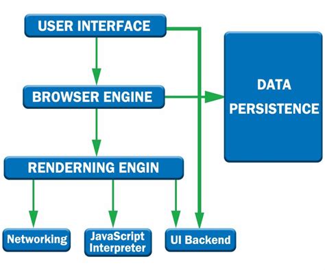 Web Browser And Its Functions And Architecture Gkfunda