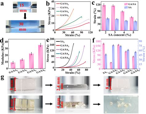 Herbal Molecule Mediated Dual Network Hydrogels With Adhesive And Antibacterial Properties For