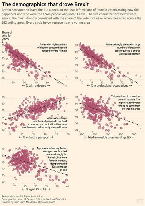 220 Data Aesthetics Ideas In 2025 Data Science Data Visualization