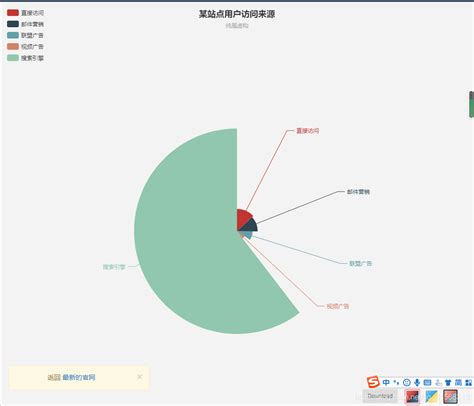 Echarts饼图（pie）由普通修改为大小不同图echarts Pie变小 Csdn博客