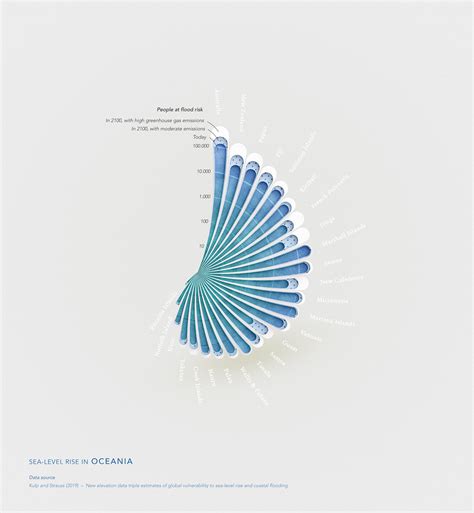 Data Visualization Sea Level Rise On Behance