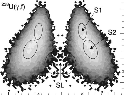 Logarithmic Contour Plot Of Fission Fragment Yield As Function Of Download Scientific Diagram