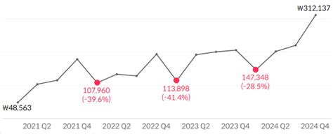 Using Line Charts In Tableau