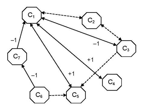 Neutrosophic Cognitive Map Download Scientific Diagram