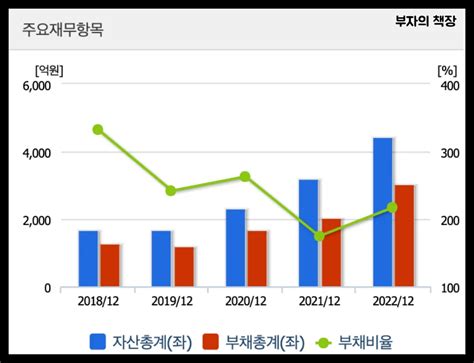 전고체 배터리 관련주 대장주 Top 6 삼성 Sdi 수혜주 장비주 전망분석