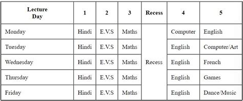 Kirti Singla On Linkedin Webdevelopment Html Css Learningjourney Coding Tech Tablesandforms