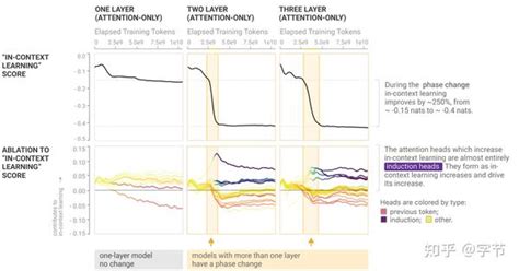 [必读] Llm 应用开发全栈指南 知乎