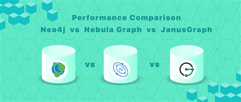 图数据库对比：neo4j Vs Nebula Graph Vs Hugegraphhugegraph Tugraph Csdn博客