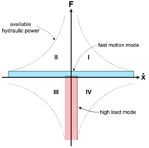 Circuit Diagram Of The Closed Electro Hydraulic Drive Download Scientific Diagram
