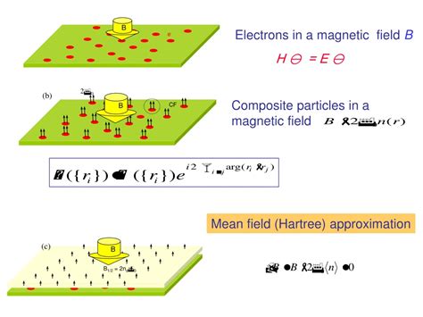 Ppt Exploring Non Abelian Quantum Hall States Theory And Experimental Insights Powerpoint