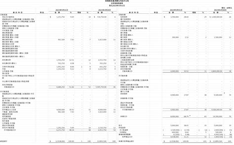 excel 編製合併報表與打造視覺化儀表板：上市櫃集團及多間公司企業主皆適用 mastertalks
