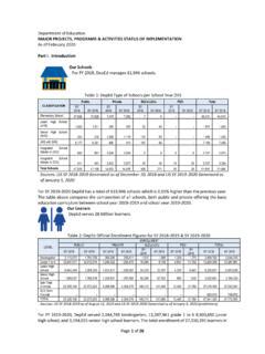 List Of Programs And Project Implementation Status List Of Programs And Project Implementation
