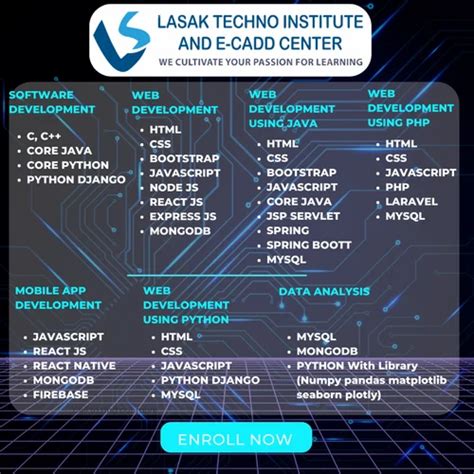 Programming Language Web Development Training In Coimbatore