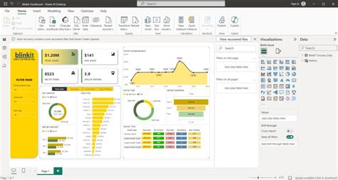 Antaryami Das On Linkedin Powerbi Salesdashboard Blinkit Visulization Dataanalysis Project