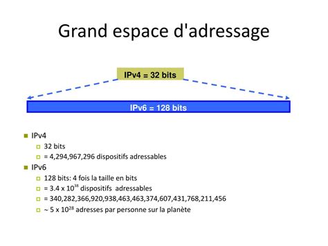 Ppt Introduction à L‘internet Protocol Ip Version 4 Et Version 6 Powerpoint Presentation